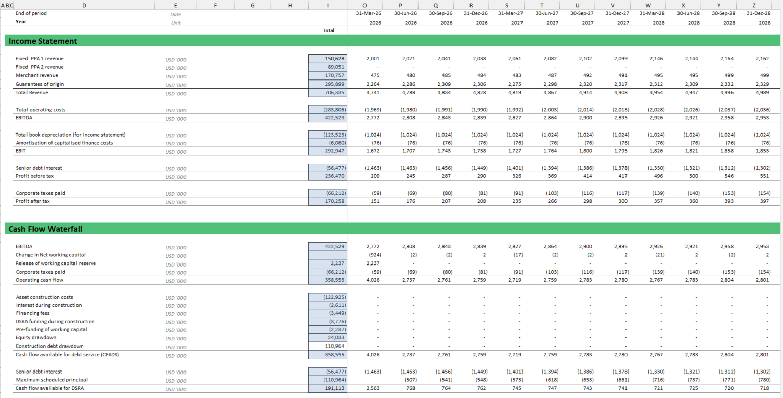 Onshore Wind Farm Financial Model – Numeris