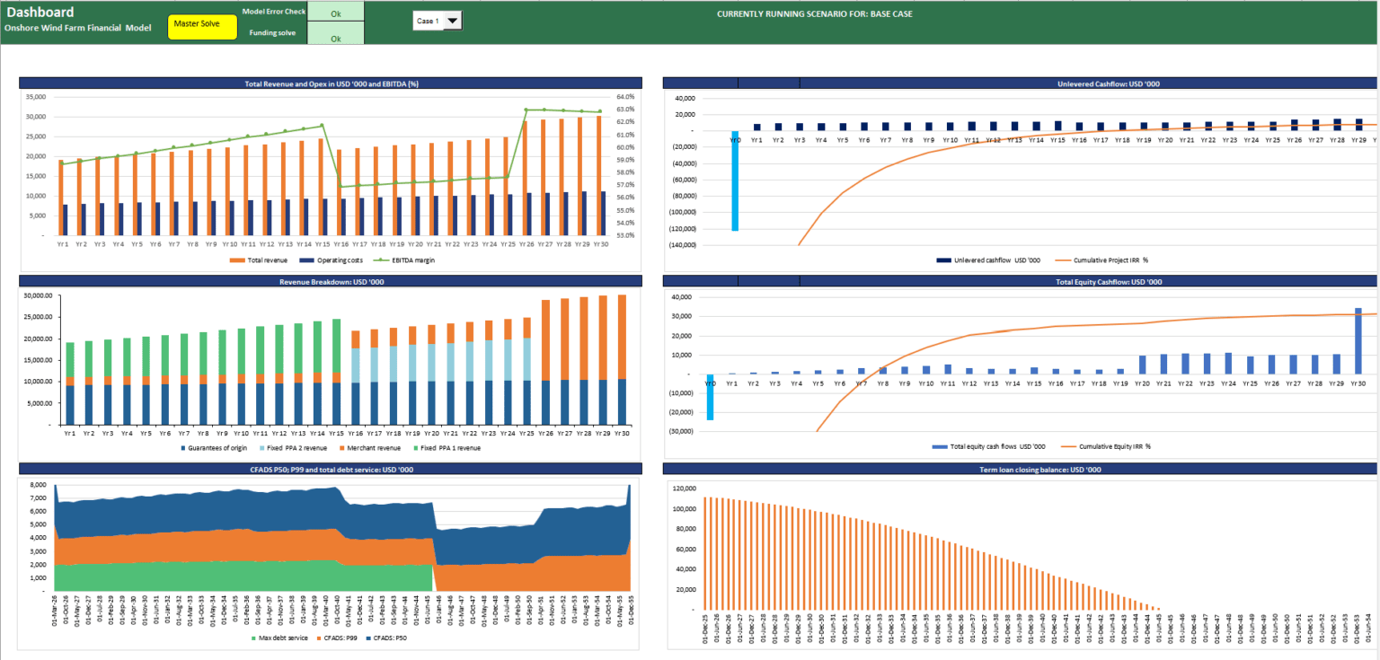Onshore Wind Farm Financial Model – Numeris
