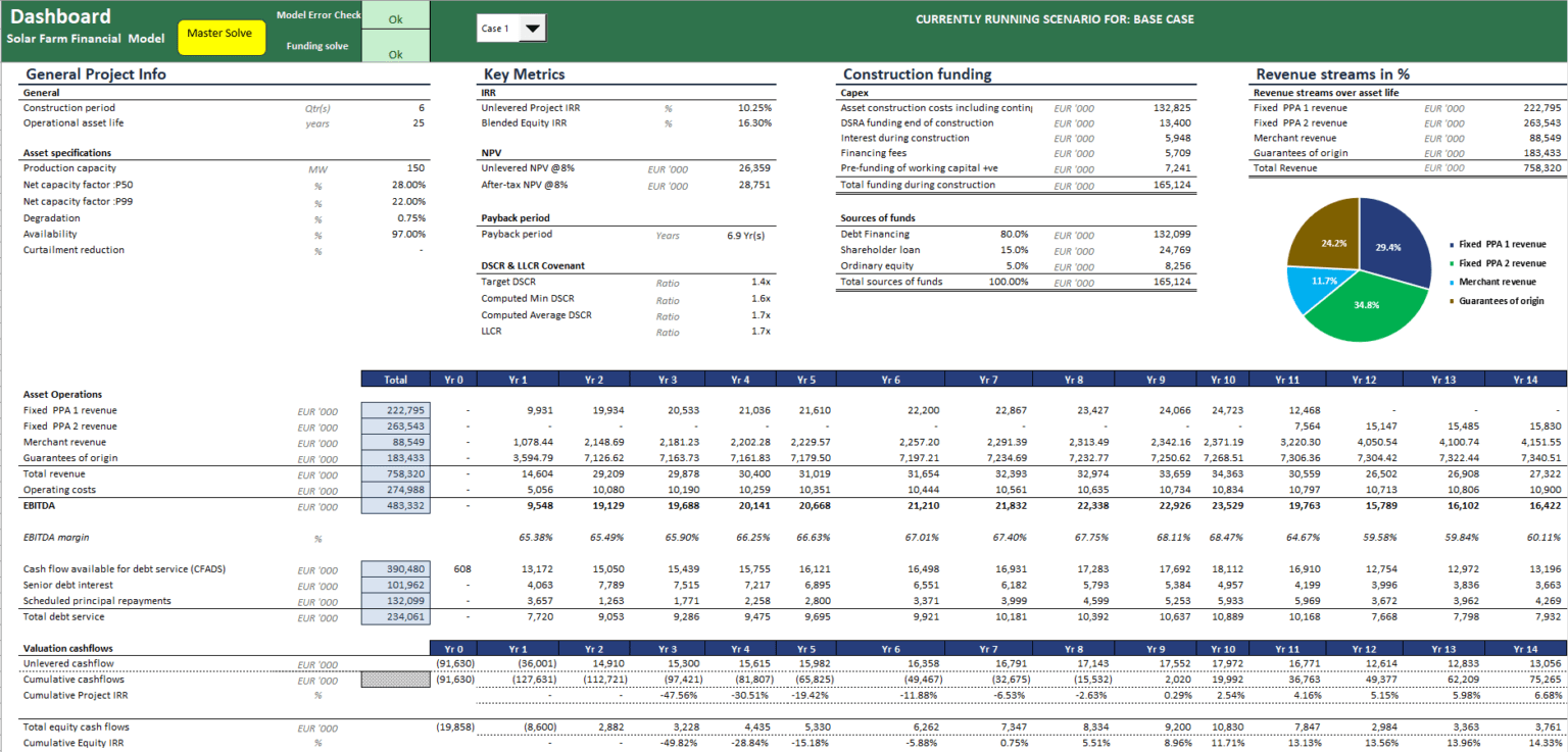 Utility-Scale Solar Farm Financial Model – Numeris